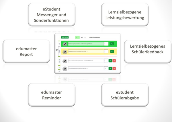 eduMaster – eDot